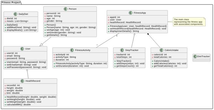 class diagram | Visual Paradigm User-Contributed Diagrams / Designs